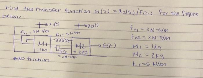 Solved Find the transfer function G(s)=X2(s)/f(s) for the | Chegg.com