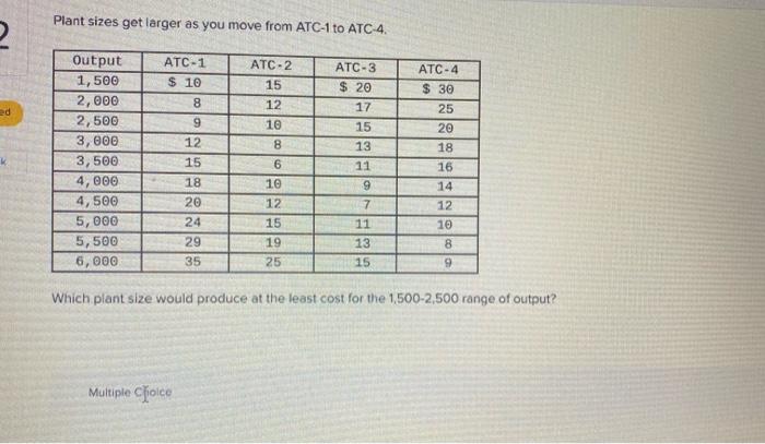 Solved Plant sizes get larger as you move from ATC-1 to ATC | Chegg.com