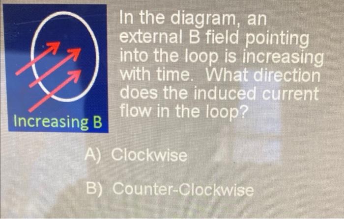 Solved In the diagram, an external B field pointing into the | Chegg.com