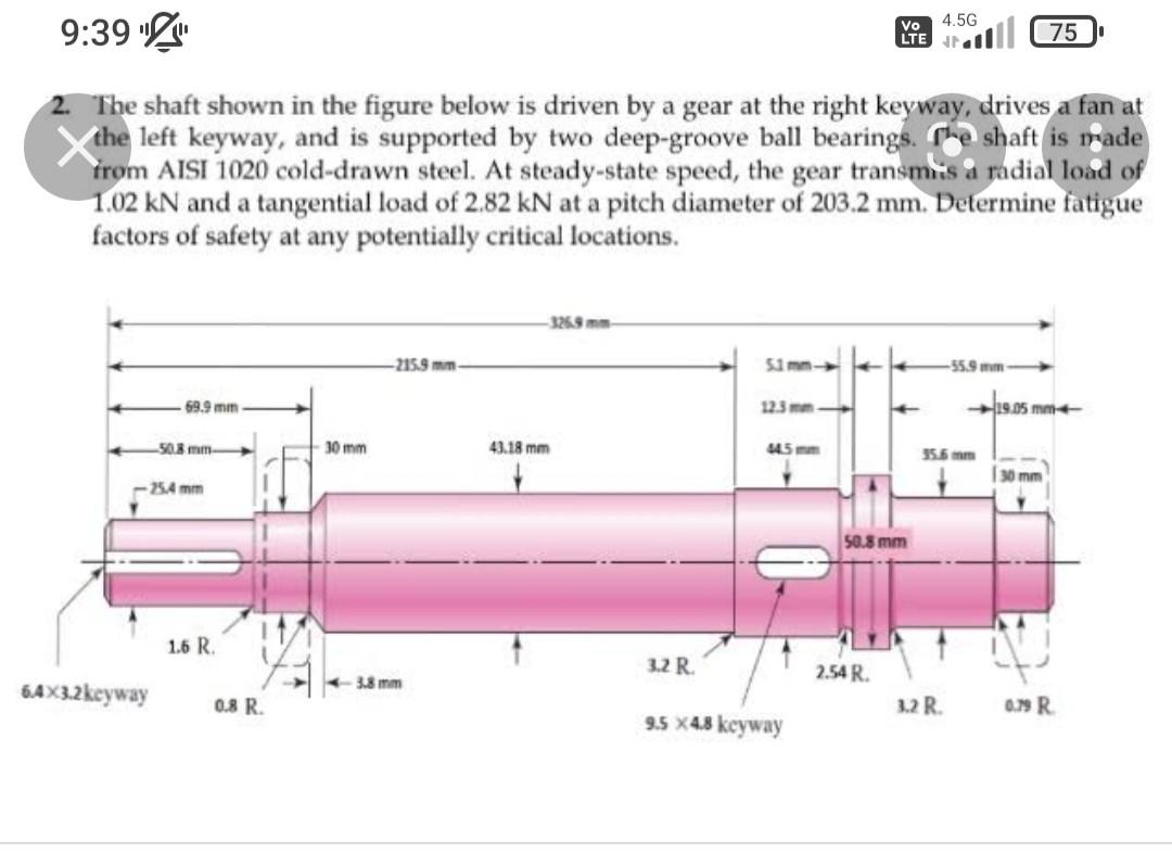 Solved 2. The shaft shown in the figure below is driven by a | Chegg.com