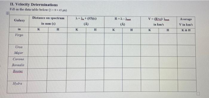 II. Velocity Determinations Fill-in the data table | Chegg.com