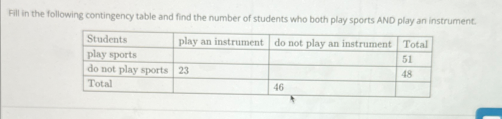 Solved Fill in the following contingency table and find the | Chegg.com