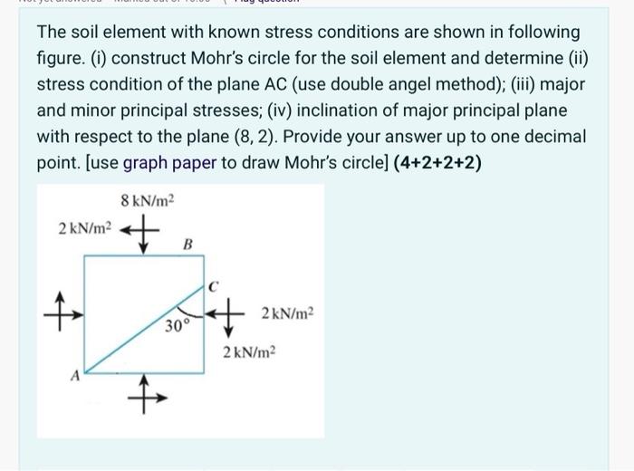 Solved The soil element with known stress conditions are | Chegg.com