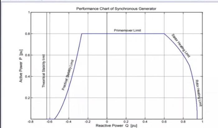 Write a Matlab code to construct the capability curve | Chegg.com