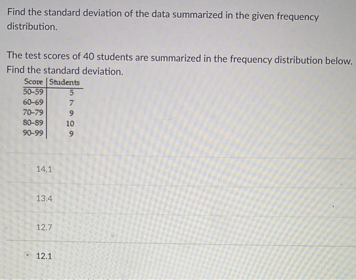 Solved Find the standard deviation of the data summarized in | Chegg.com