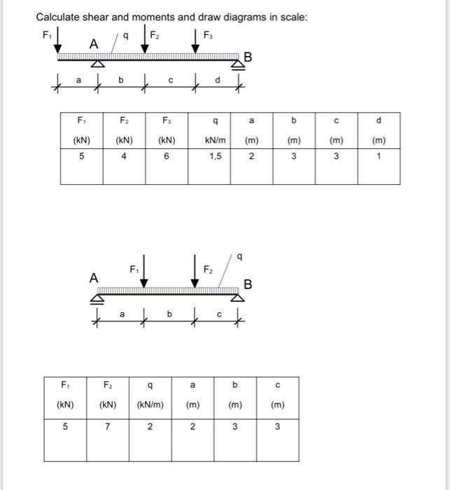 Solved Calculate shear and moments and draw diagrams in | Chegg.com