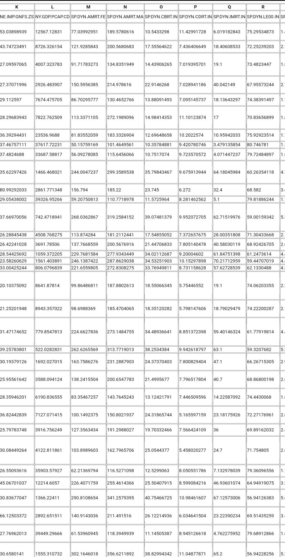 Solved Create a Jupyter Notebook in which you do the | Chegg.com