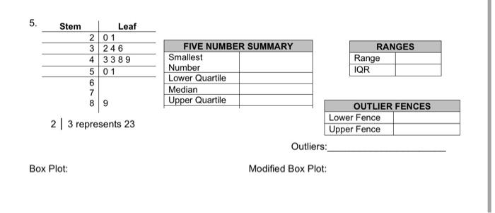 Solved 5 Number Summary Name Stat LMC Math 110 Lab Work 2 | Chegg.com