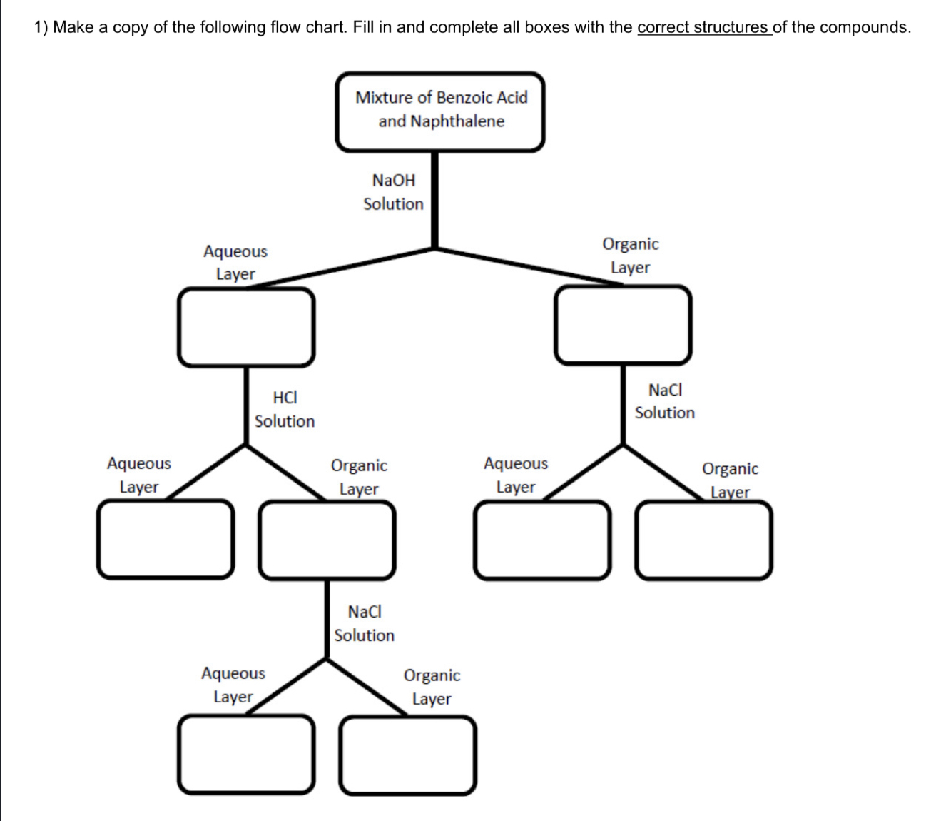 Solved Make A Copy Of The Following Flow Chart Fill In And 2139