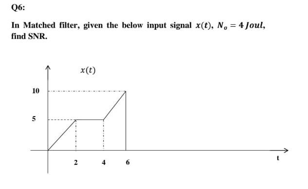 In Matched filter, given the below input signal | Chegg.com