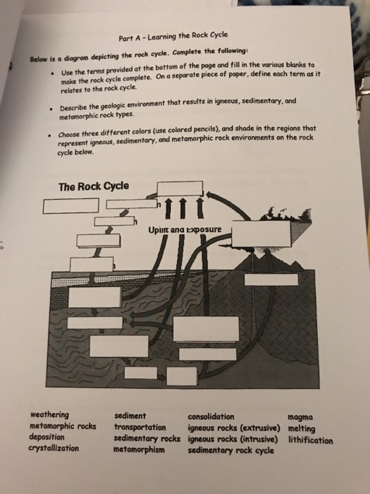 Solved Part A-Learning the Rock Cycle Below is a diagram | Chegg.com