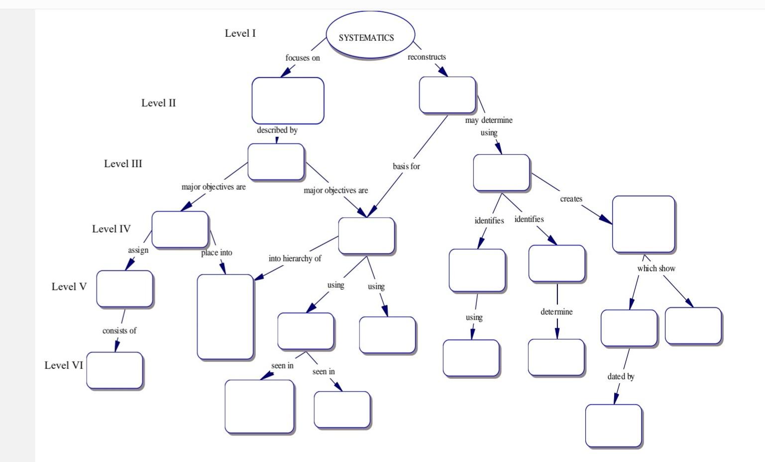 Solved This branch of taxonomy organizes the organisms into | Chegg.com