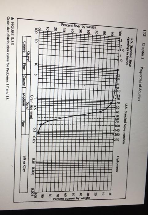 Solved A confined aquifer has a specific storage of 8.8 | Chegg.com