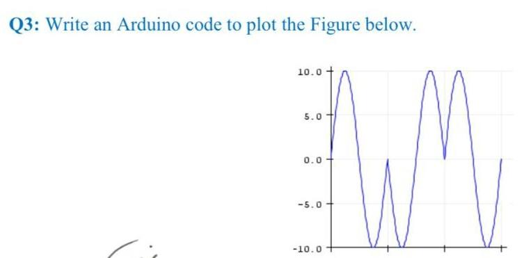 Solved Q3 Write An Arduino Code To Plot The Figure Below 5894