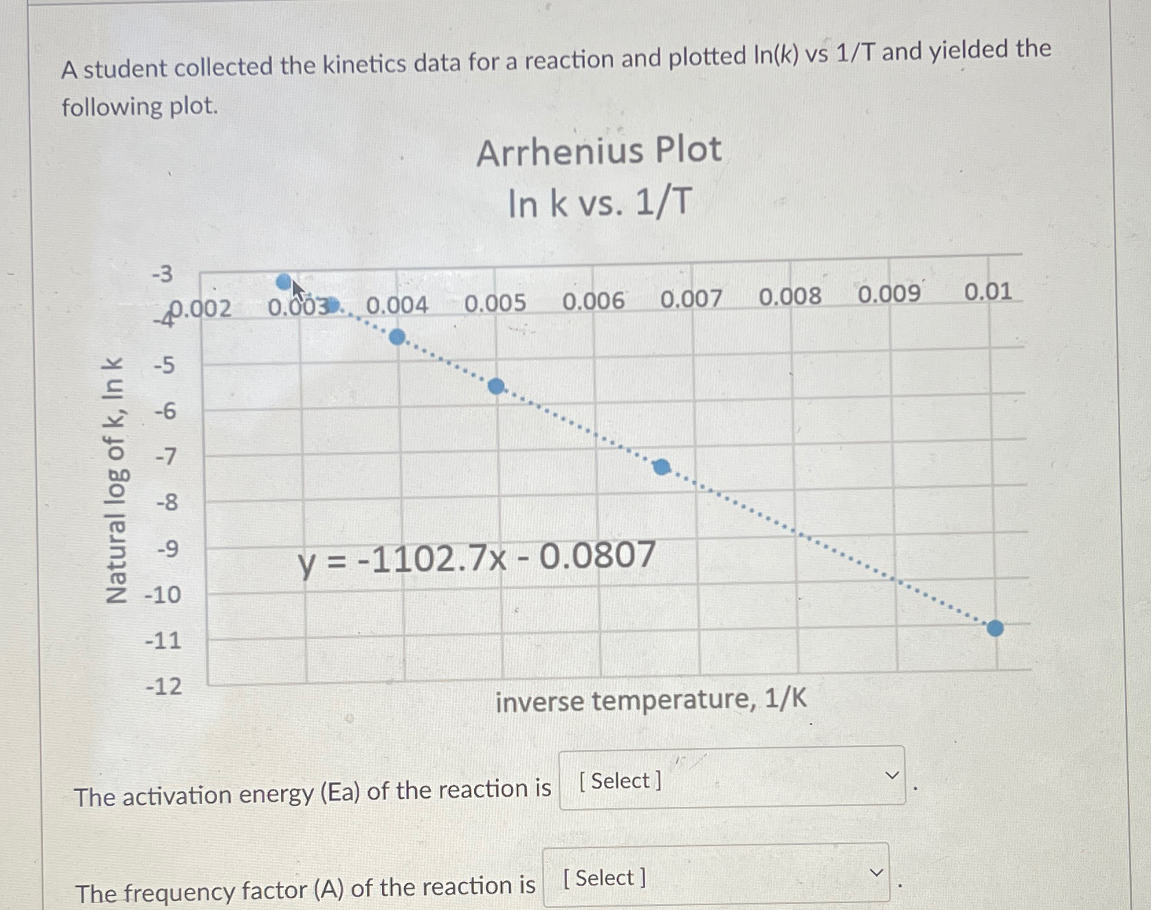 Solved A student collected the kinetics data for a reaction | Chegg.com