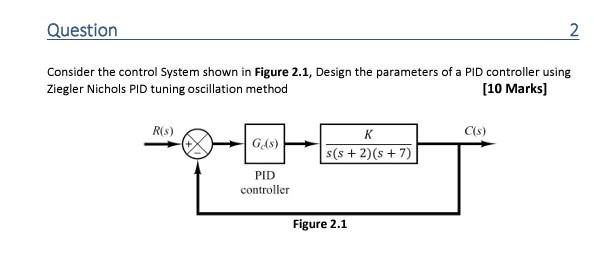 Solved Question IN Consider the control System shown in | Chegg.com
