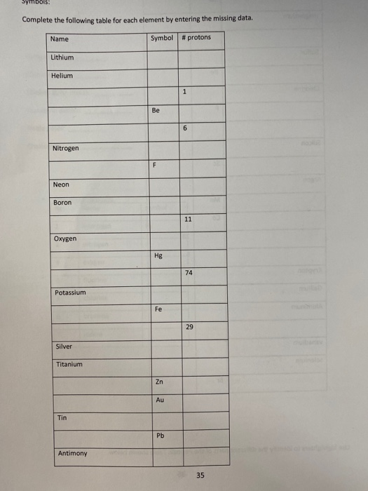 Solved Symbols: Complete the following table for each | Chegg.com