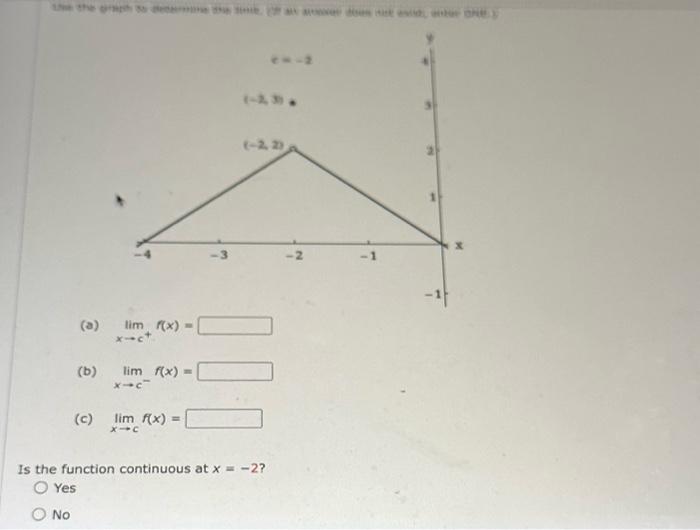 Solved (a) limx→c+f(x)= (b) limx→c−f(x)= (c) limx→cf(x)= Is | Chegg.com