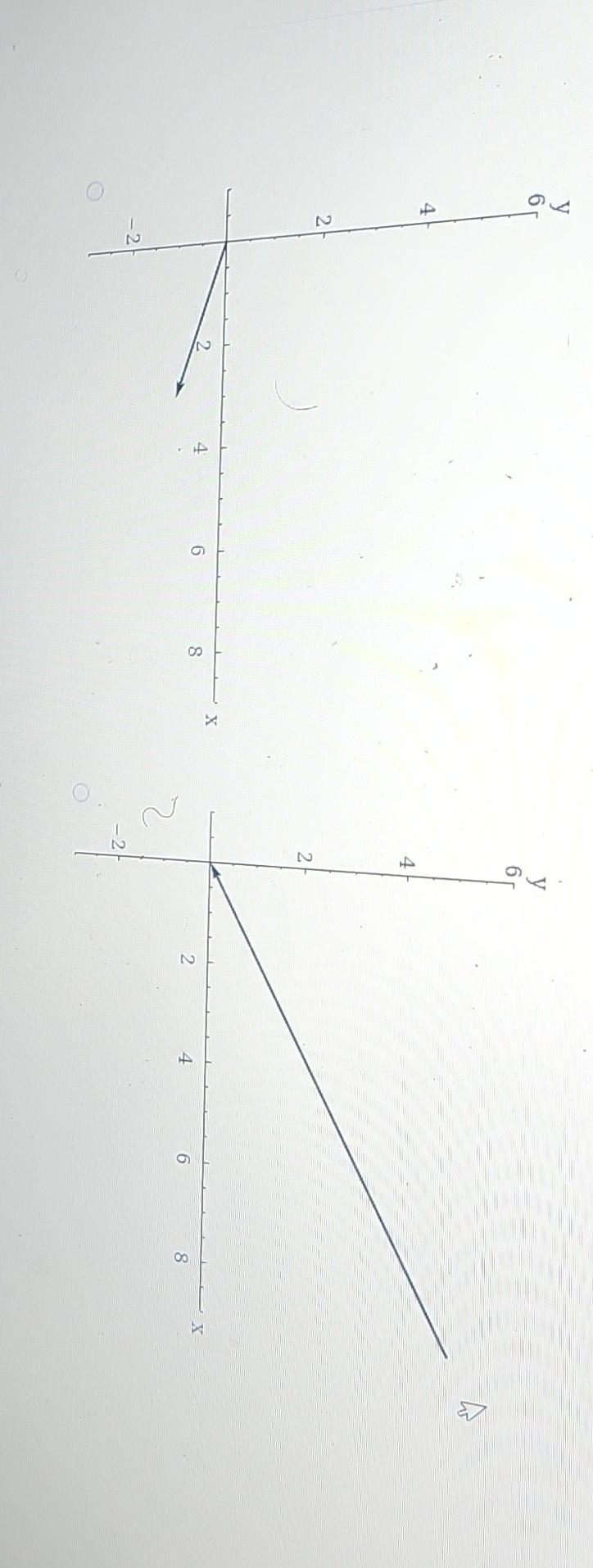Solved Find the vector v where u= 3,−1) and w=(3,3) v=u+2w | Chegg.com