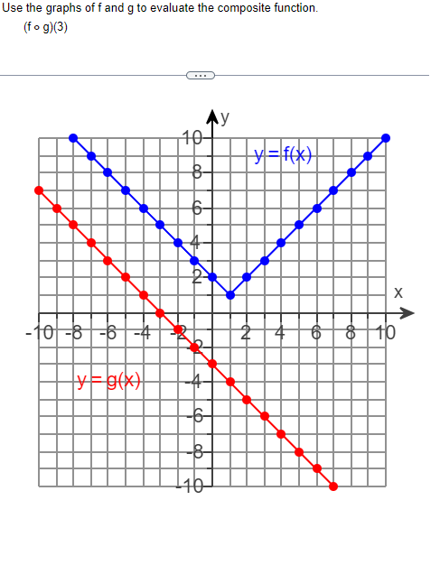Solved Use the graphs of f ﻿and g ﻿to evaluate the composite | Chegg.com