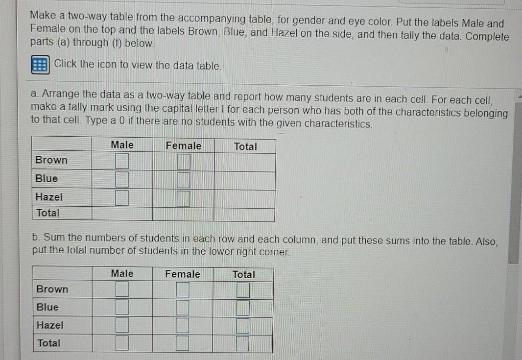 Solved Make a two-way table from the accompanying table, for | Chegg.com