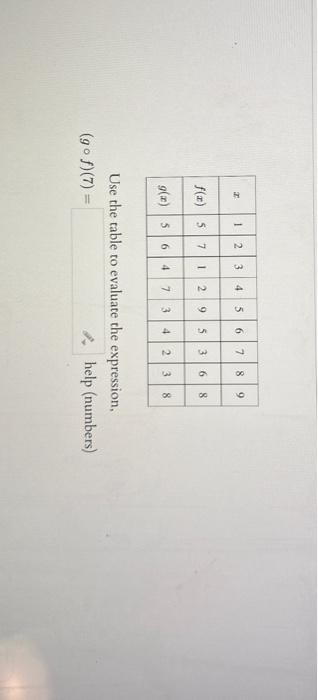 Solved Find the intervals where the function y=f(x), whose | Chegg.com