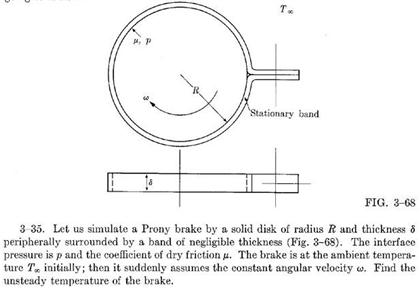 Let us simulate a Prony brake by a solid disk of | Chegg.com