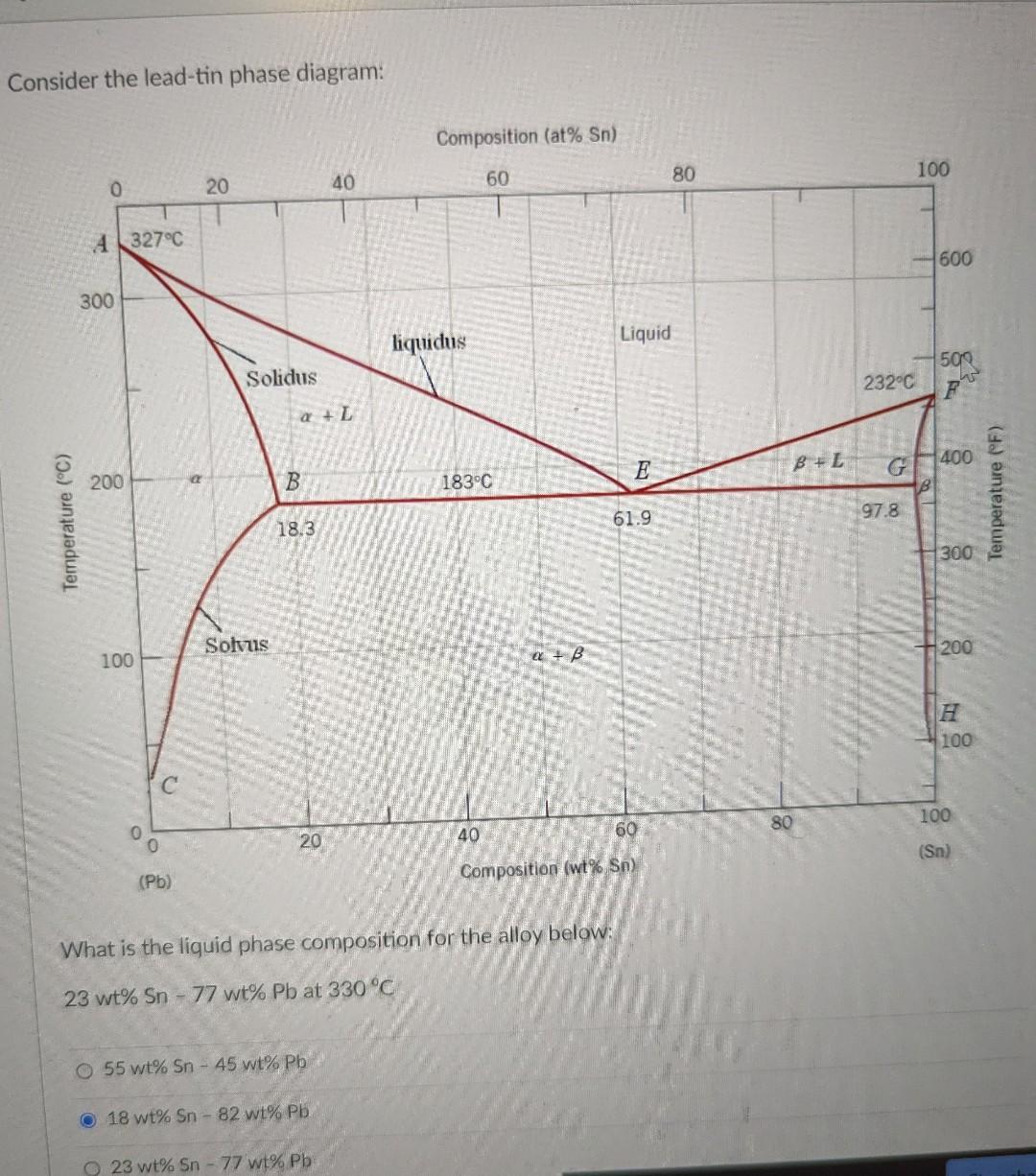 Solved Consider the lead-tin phase diagram: What is the | Chegg.com