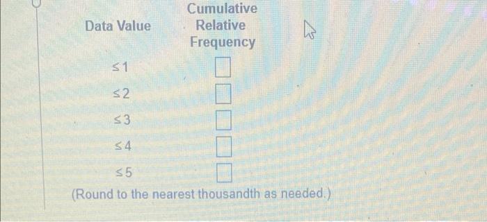 Solved Consider the discrete data in the table below. a) | Chegg.com