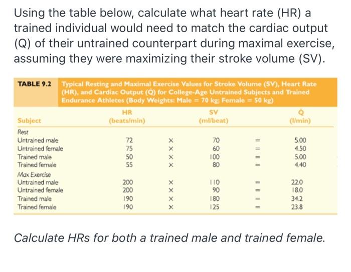 Solved Using the table below, calculate what heart rate (HR) | Chegg.com