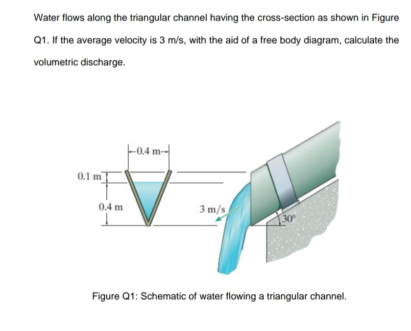 Solved Water flows along the triangular channel having the | Chegg.com