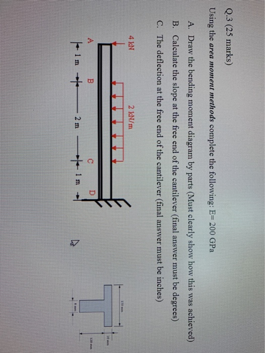 Solved Q.3 (25 marks) Using the area moment methods complete | Chegg.com