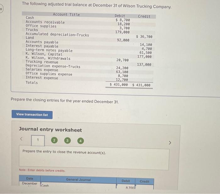 Solved The following adjusted trial balance at December 31 | Chegg.com