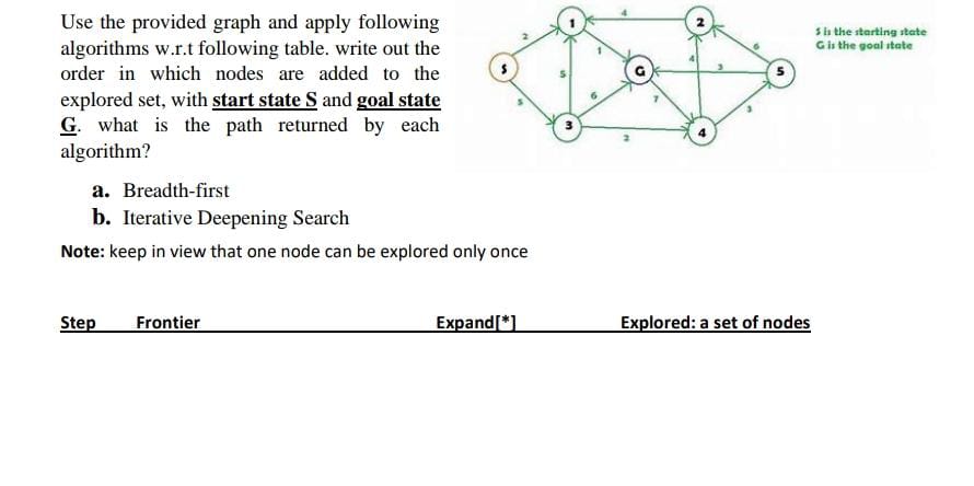 Solved Use the provided graph and apply followingS th the | Chegg.com