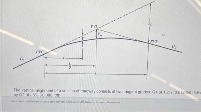 Solved The vertical alignment of a section of roadway | Chegg.com