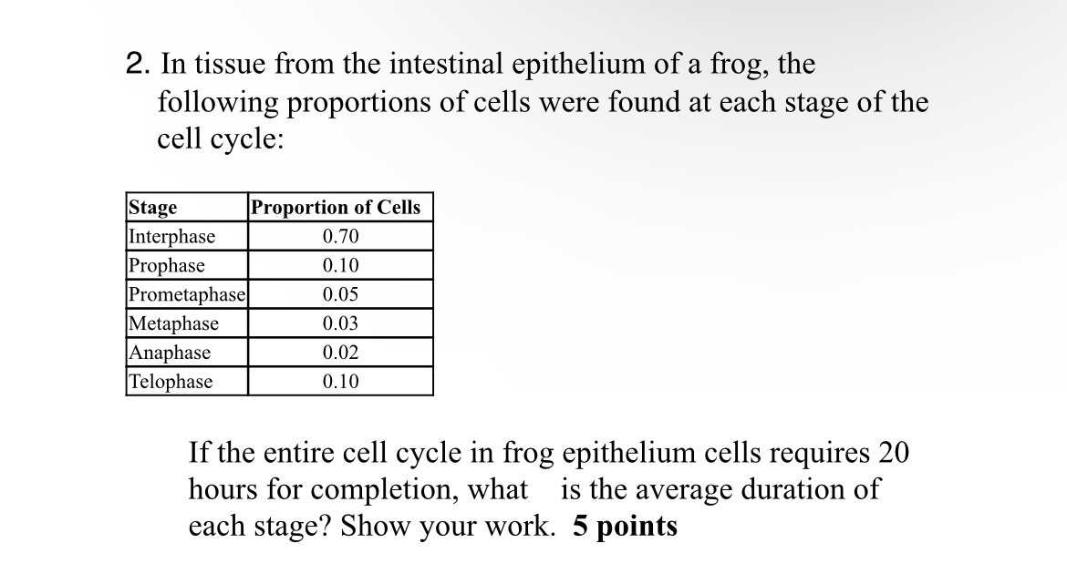 Solved In tissue from the intestinal epithelium of a frog, | Chegg.com
