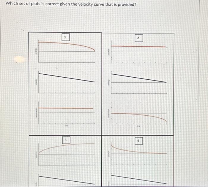 Solved Which set of plots is correct given the velocity | Chegg.com