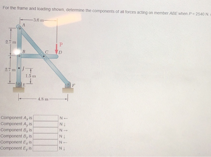 Solved For the frame and loading shown, determine the | Chegg.com