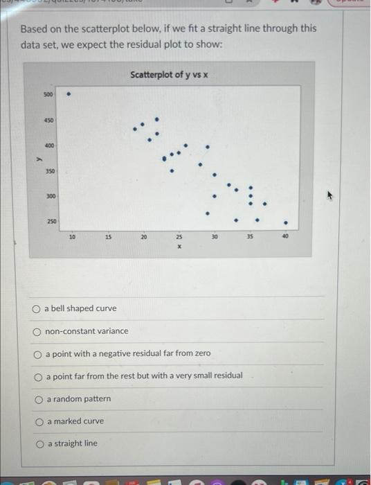 Solved Based on the scatterplot below, if we fit a straight | Chegg.com