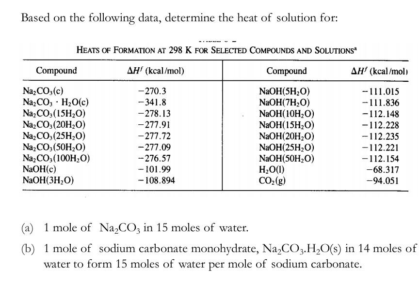 Solved Based on the following data, determine the heat of | Chegg.com