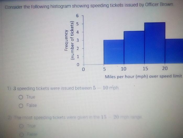 Solved Consider the following histogram showing speeding | Chegg.com Solved Consider the following histogram showing speeding | Chegg.com