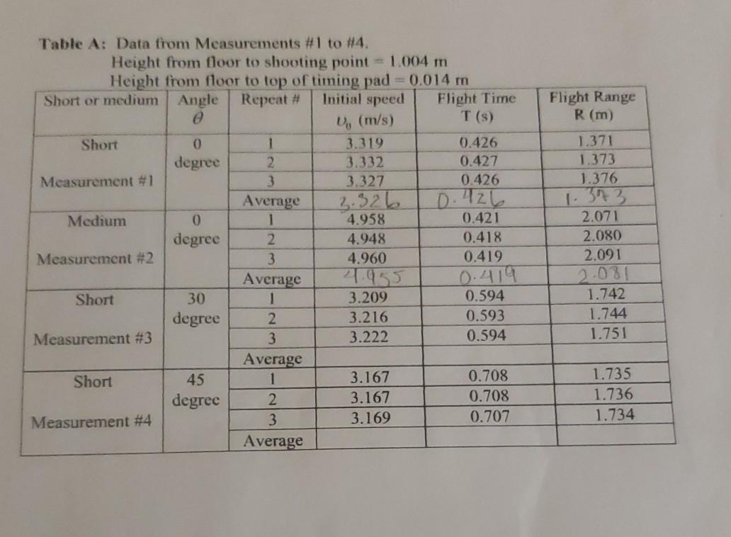 Solved Flight Range Rm) Table A: Data from Measurements #1 | Chegg.com