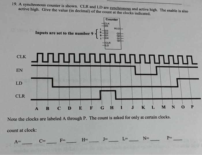 Solved 19. A synchronous counter is shown. CLR and LD are | Chegg.com
