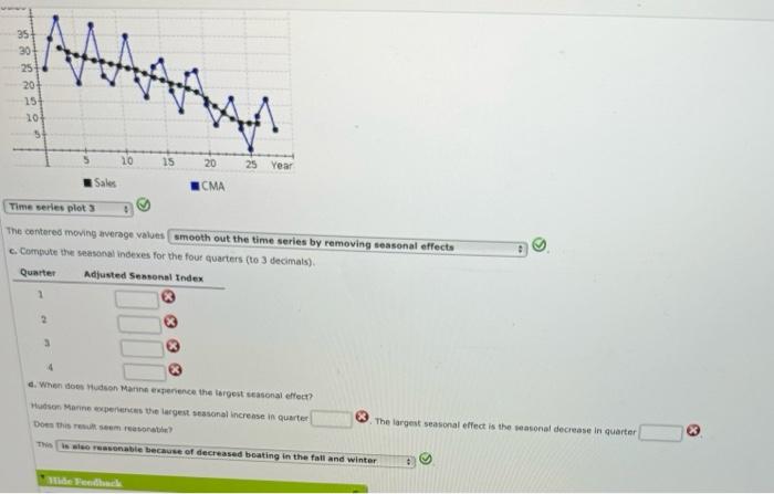 Solved The centered moving average valunt smooth out the | Chegg.com