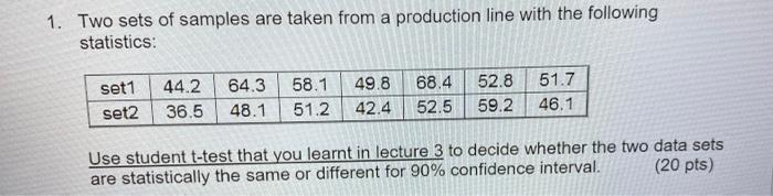 Solved Two sets of samples are taken from a production line | Chegg.com