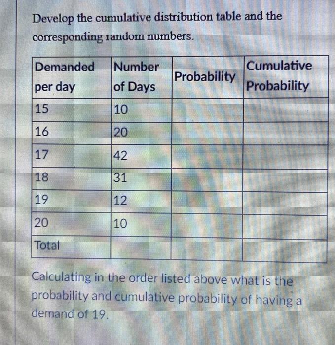 Solved Develop the cumulative distribution table and the | Chegg.com