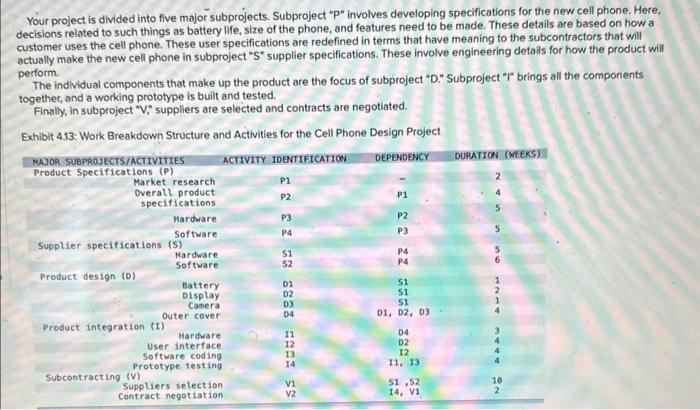 Solved Your project is divided into five major subprojects. | Chegg.com