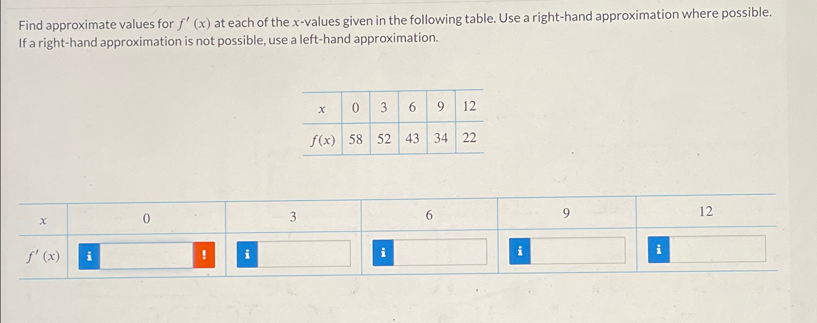 Solved Find approximate values for f^(')(x) at each of the | Chegg.com