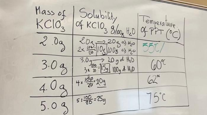 Solved CALCULATIONS Show an example calculation of how you | Chegg.com