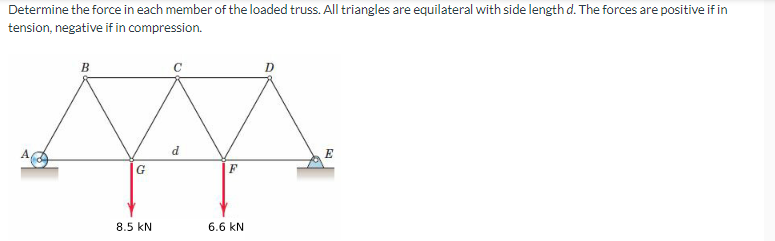 Solved Determine the force in each member of the loaded | Chegg.com
